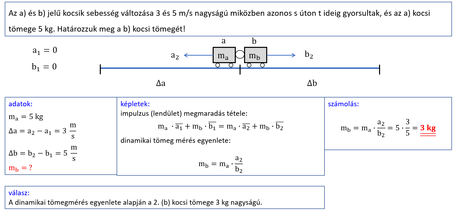 22. Dinamika feladatok - Reál Magániskola - Fizika érettségi ...