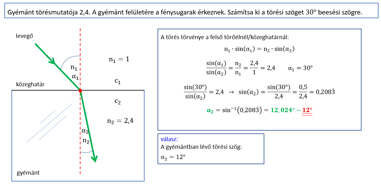 36. Optika feladatok